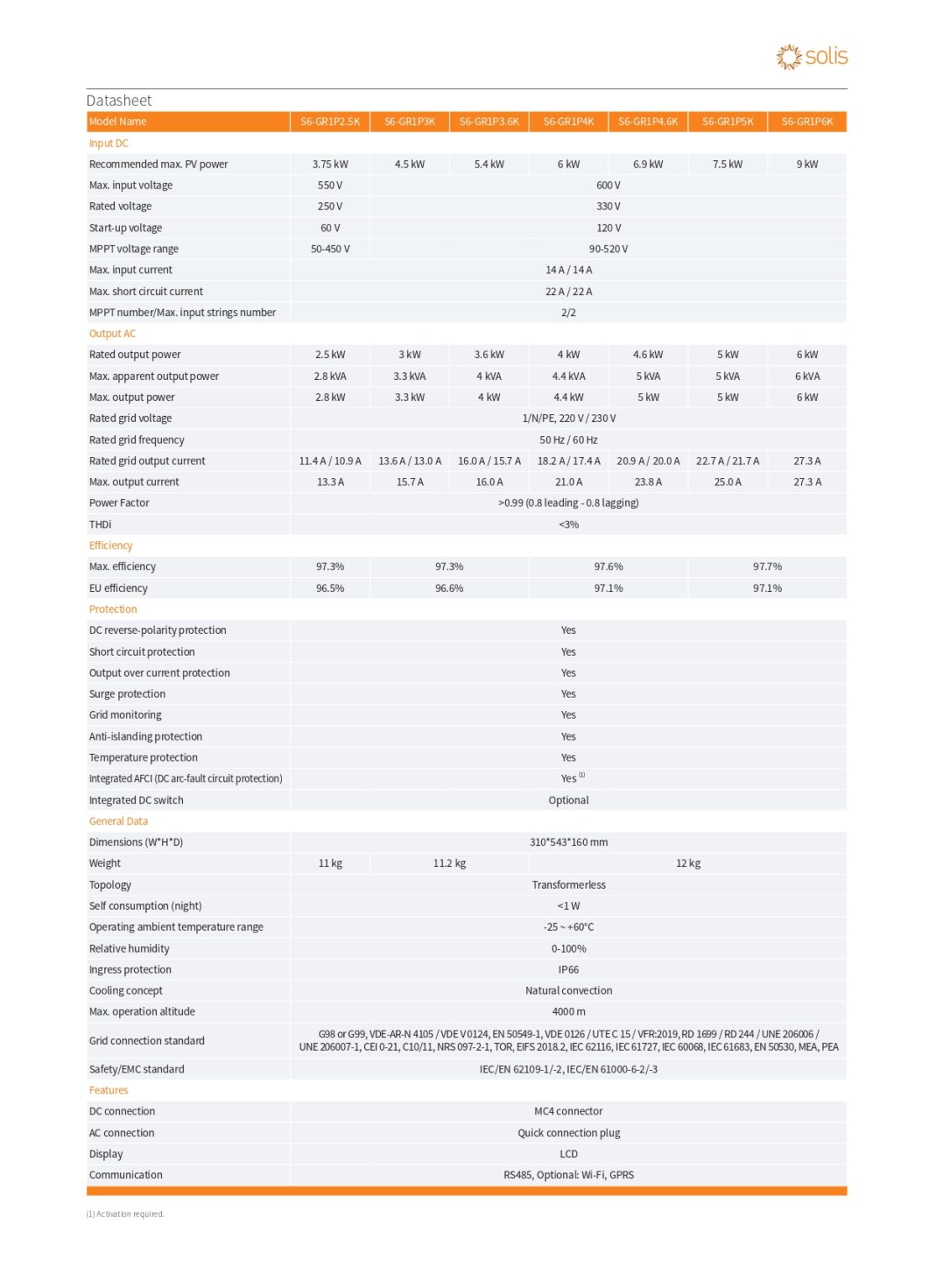 Solis Single Phase Inverters - Adrian Group